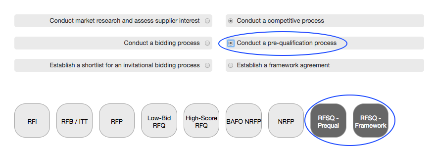 Prequalification formats (RFSQs) – RFx Drafter (Orbidder 2.0)
